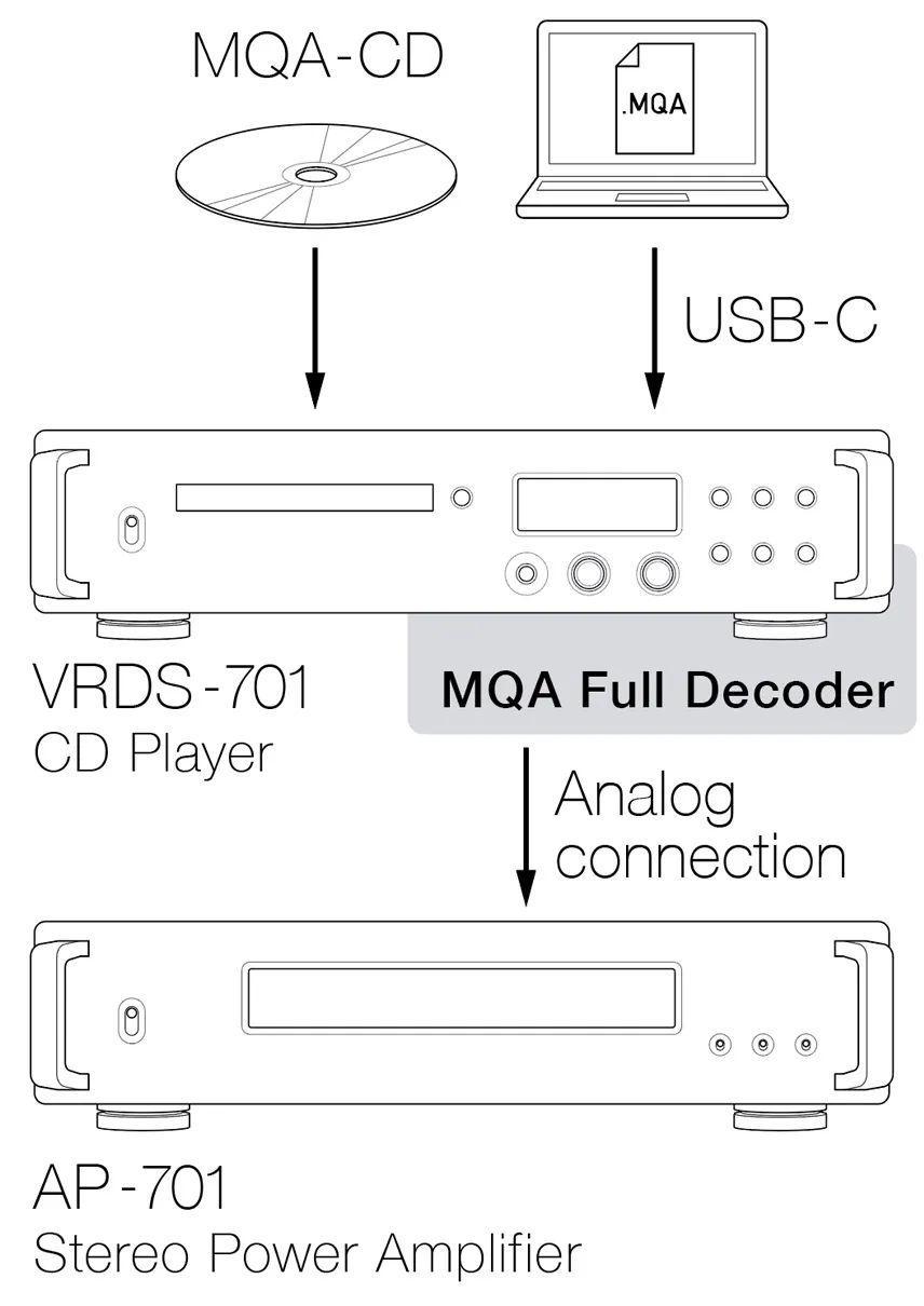 TEAC 70周年推出VRDS-701 CD播放器 | FIPLAY